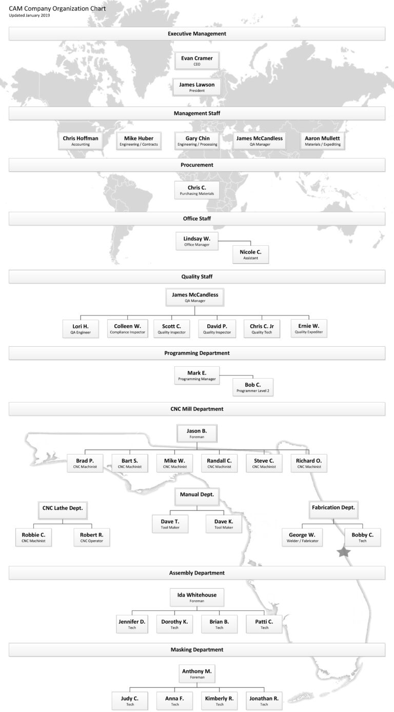 Organization Chart - Custom Aerospace | Complex Manufacturing Melbourne ...